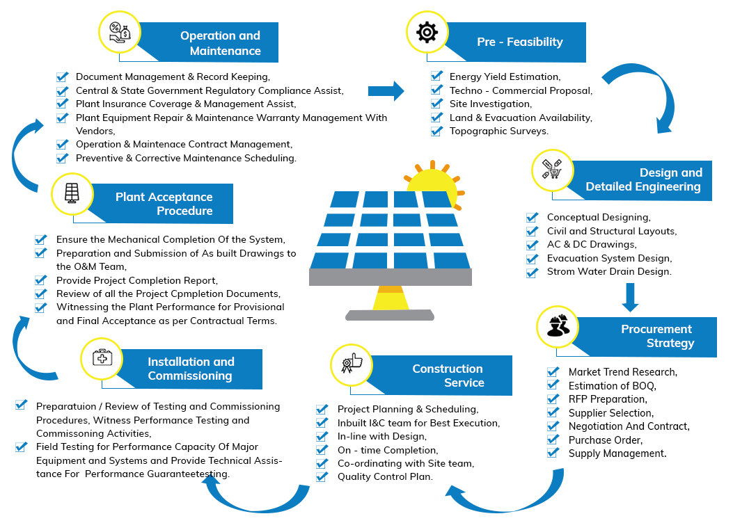 Utility Scale Solutions – KCP Solar